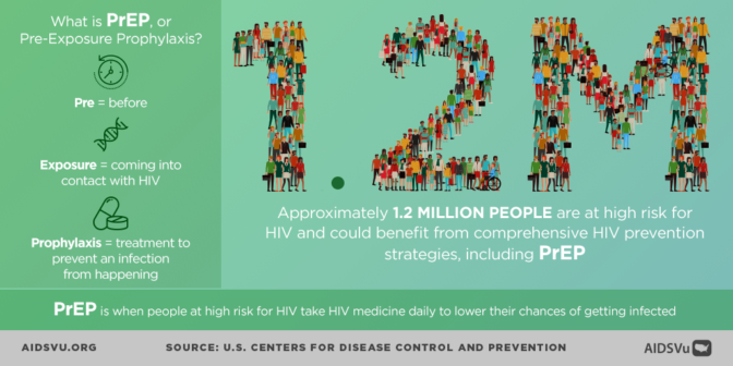 Mapping PrEP: First Ever Data on PrEP Users Across the U.S. - AIDSVu