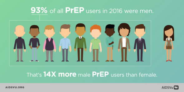 Mapping PrEP: First Ever Data on PrEP Users Across the U.S. - AIDSVu