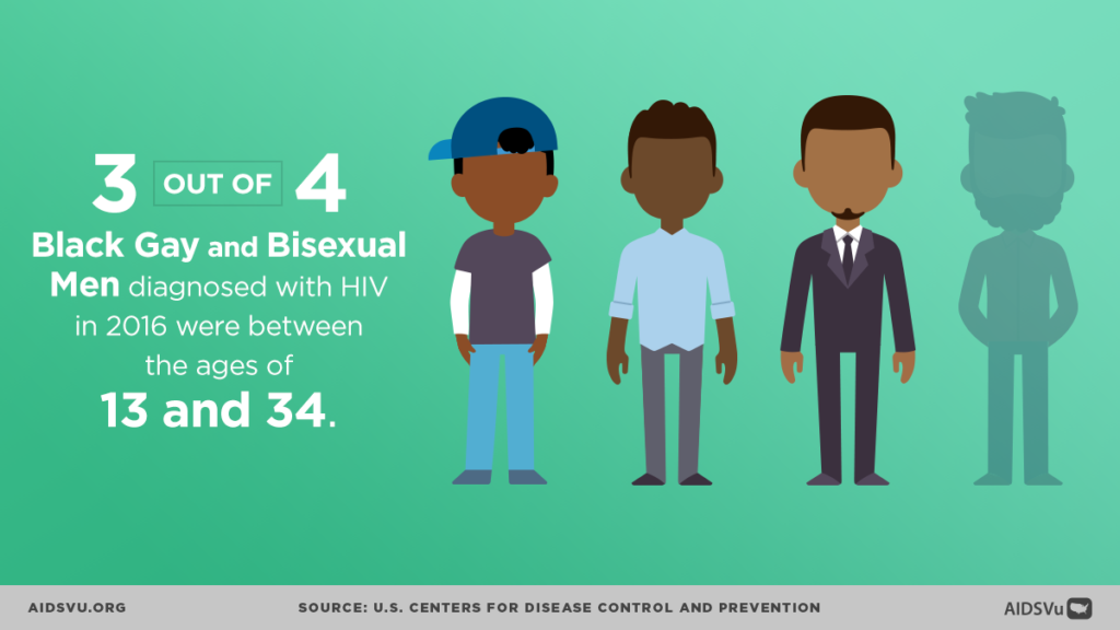 National HIV Testing Day 2018: Infographics and Data You Need - AIDSVu