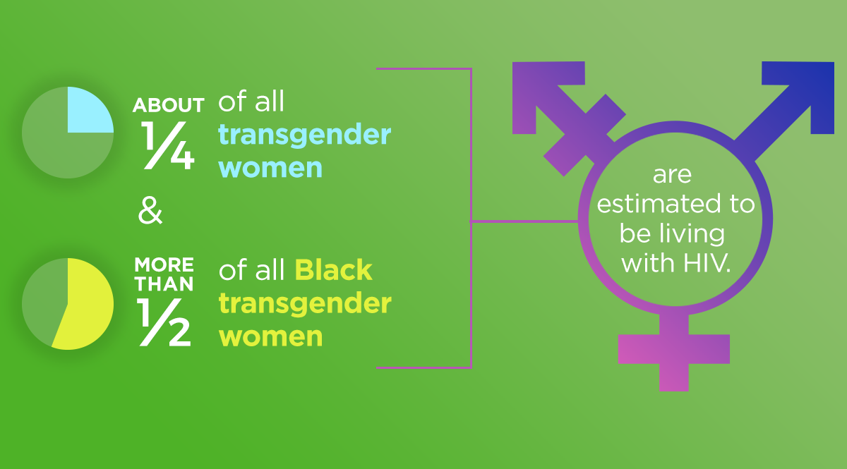 National Transgender HIV Testing Day - AIDSVu