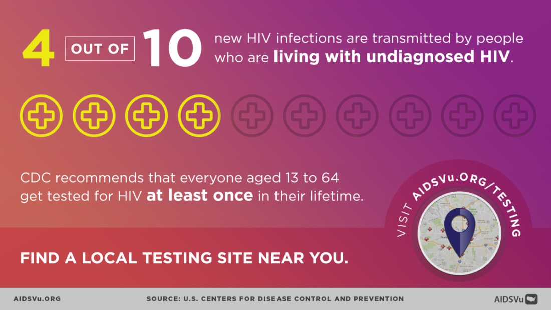 National HIV Testing Day 2019 & AIDSVu’s Annual Update of Interactive ...