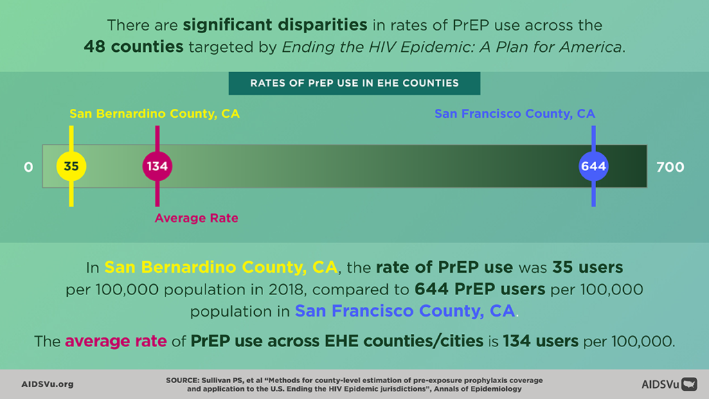 PrEP Use Across the U.S. at the County-Level - AIDSVu