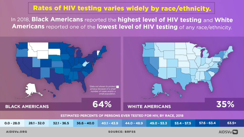 National HIV Testing Day 2020 - AIDSVu