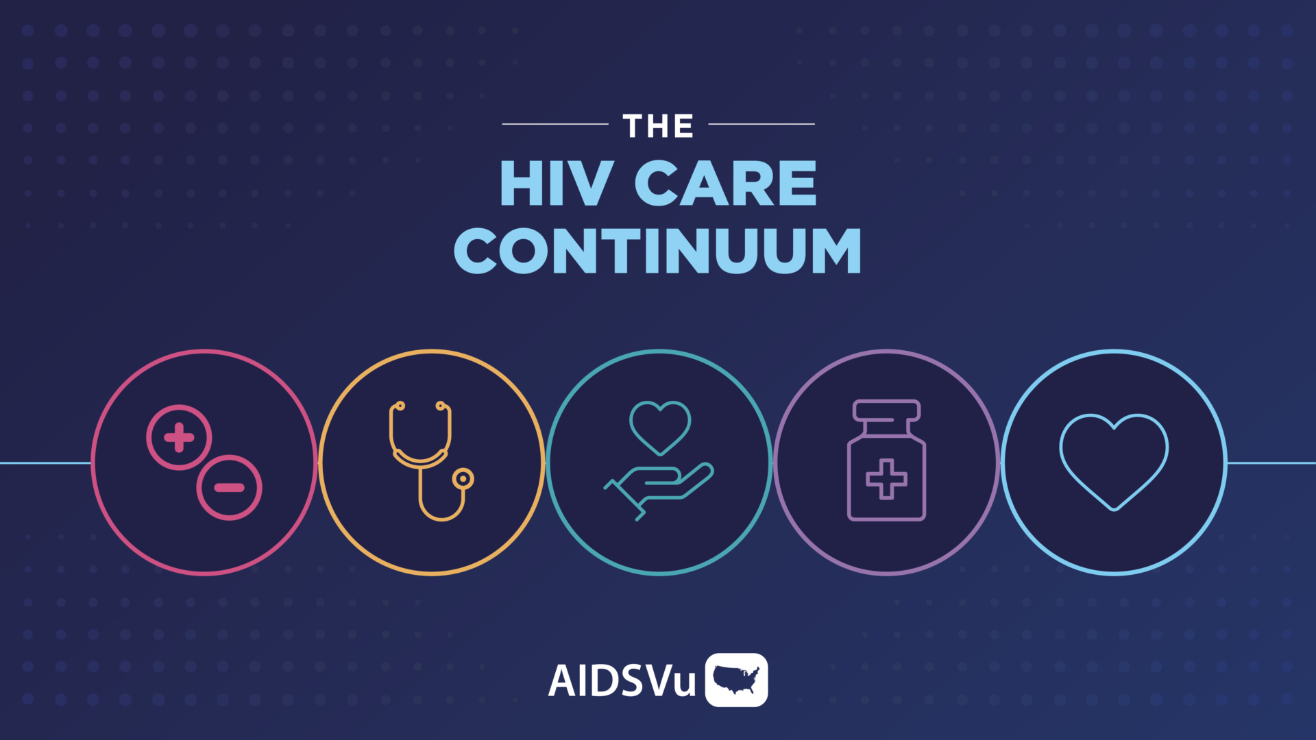 City-Level HIV Care Continuum Data Joins AIDSVu’s Interactive Maps and ...