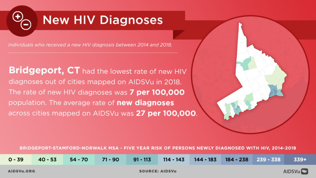 City-Level HIV Care Continuum Data Joins AIDSVu’s Interactive Maps and ...
