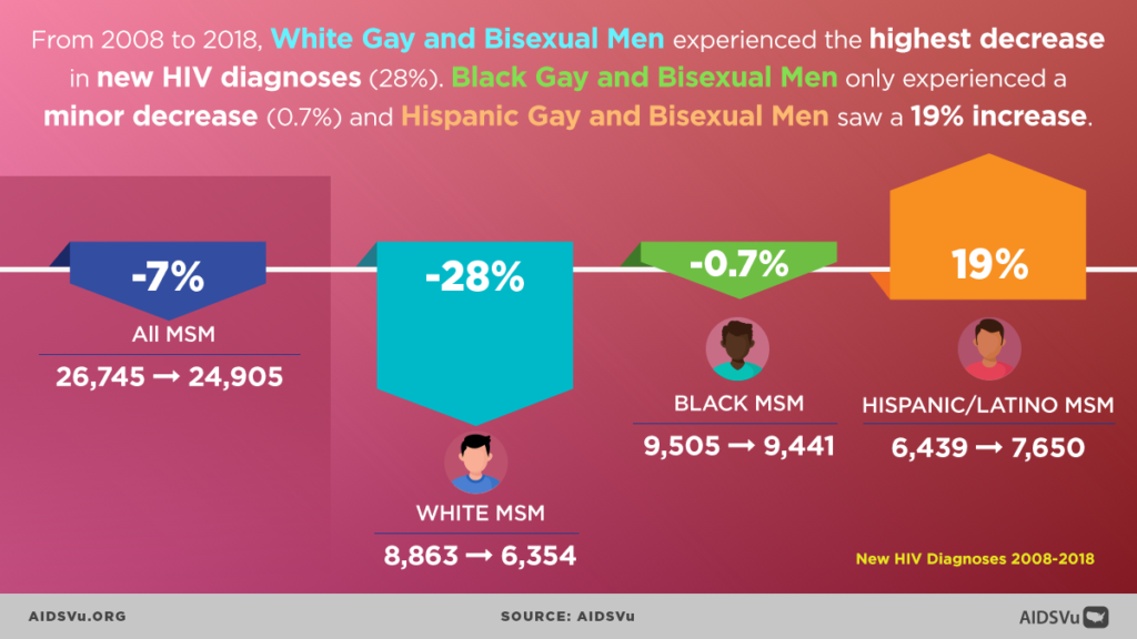 National Gay Men’s HIV/AIDS Awareness Day 2020 - AIDSVu