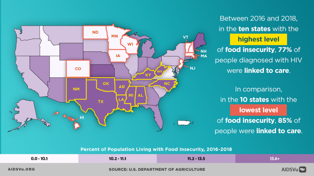 State-Level HIV Care Continuum Data and Expanded Social Determinants of ...
