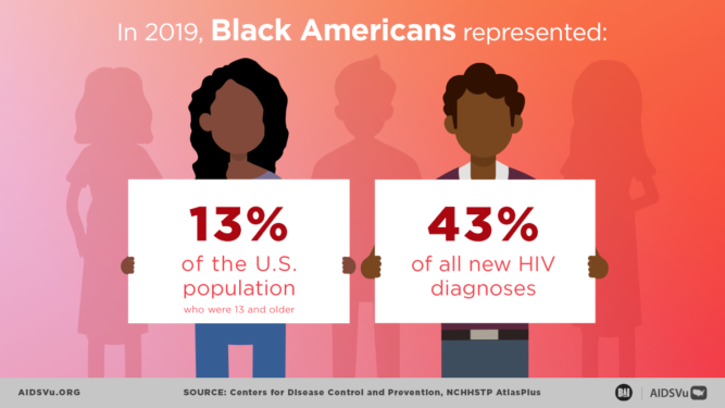 National Black HIV/AIDS Awareness Day 2021 - AIDSVu