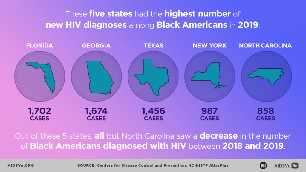 National Black HIV/AIDS Awareness Day 2021 - AIDSVu