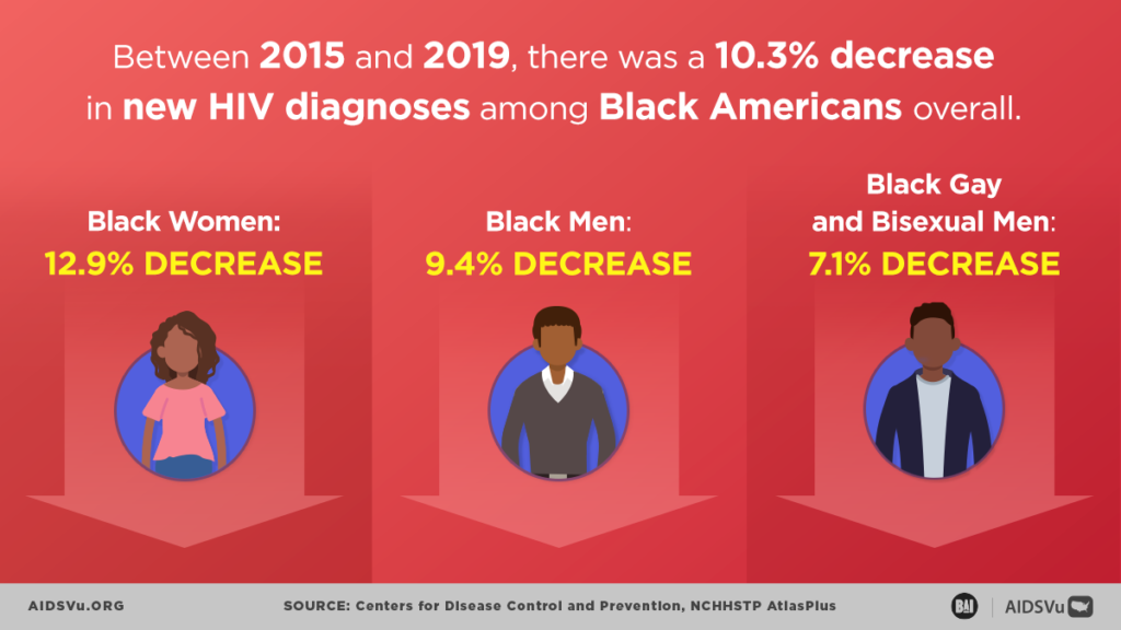 National Black HIV/AIDS Awareness Day 2021 - AIDSVu