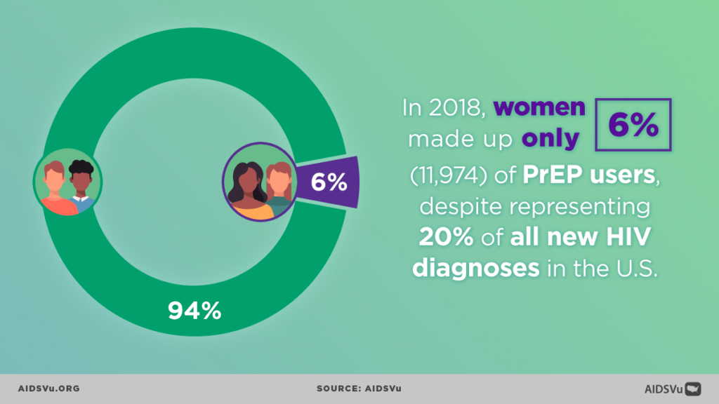 National Women and Girls HIV/AIDS Awareness Day 2021 - AIDSVu