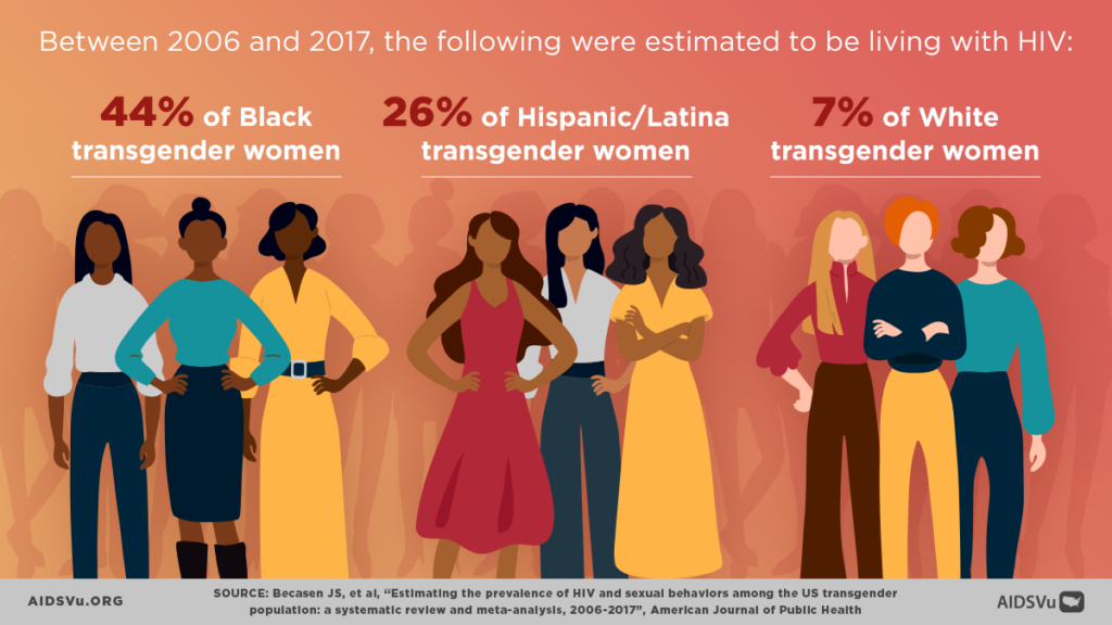 National Women and Girls HIV/AIDS Awareness Day 2021 - AIDSVu