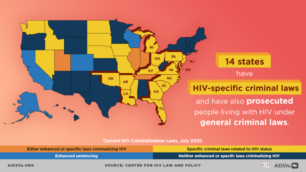 HIV Criminalization - AIDSVu