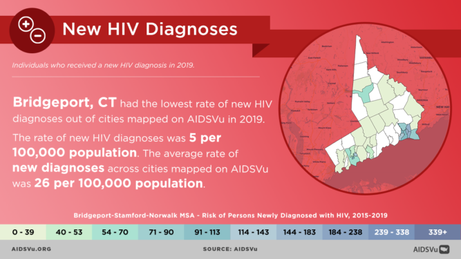 2019 City-Level HIV and Care Continuum Data Added to AIDSVu’s ...