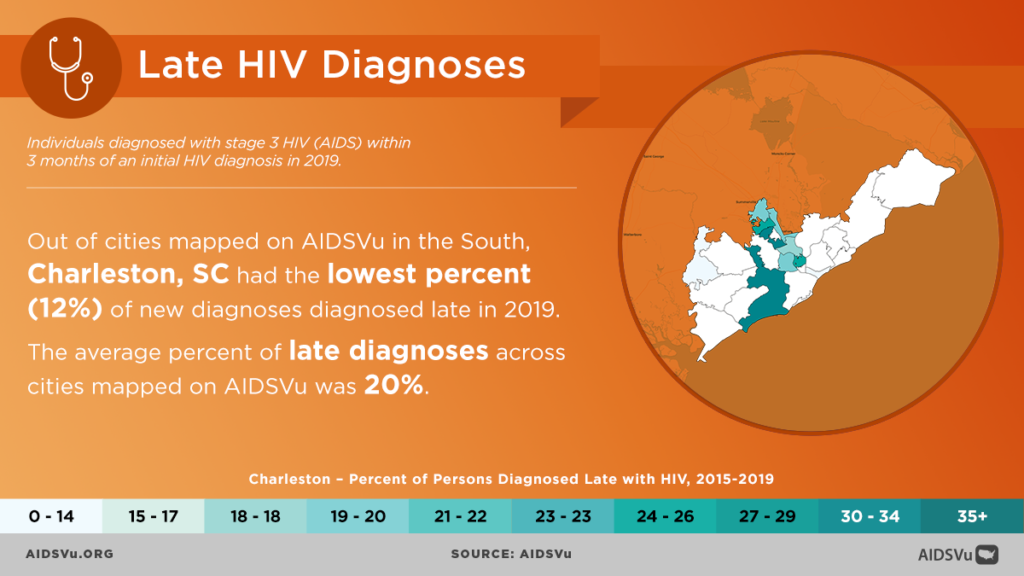 2019 City-Level HIV and Care Continuum Data Added to AIDSVu’s ...