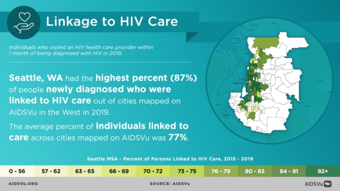 2019 City-Level HIV and Care Continuum Data Added to AIDSVu’s ...