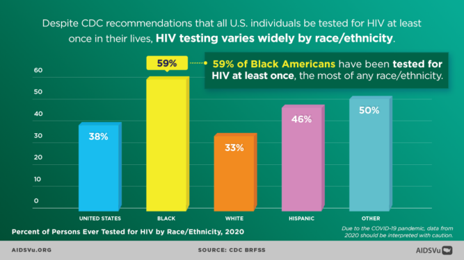 National Black HIV/AIDS Awareness Day 2022 - AIDSVu