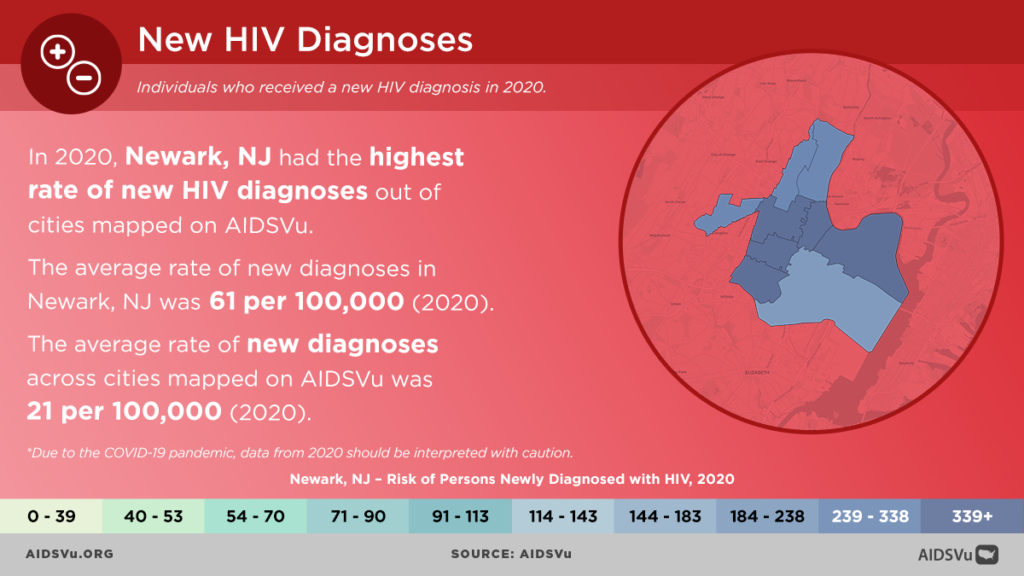 Recognizing National HIV Testing Day with New City-Level Data - AIDSVu