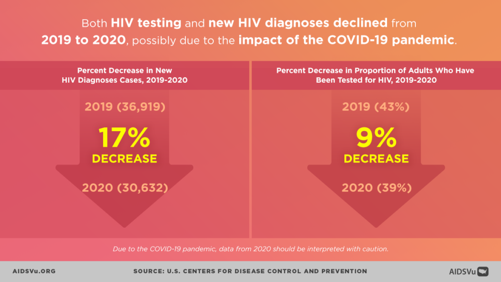 AIDSVu Releases 2020 Data and Interactive Maps Showing State of HIV ...