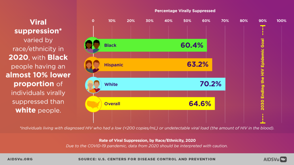AIDSVu Releases 2020 Data and Interactive Maps Showing State of HIV ...