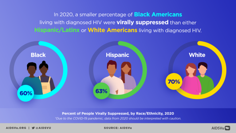 National Black HIV/AIDS Awareness Day Toolkit - AIDSVu