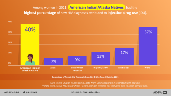 National Native HIV/AIDS Awareness Day Toolkit - AIDSVu