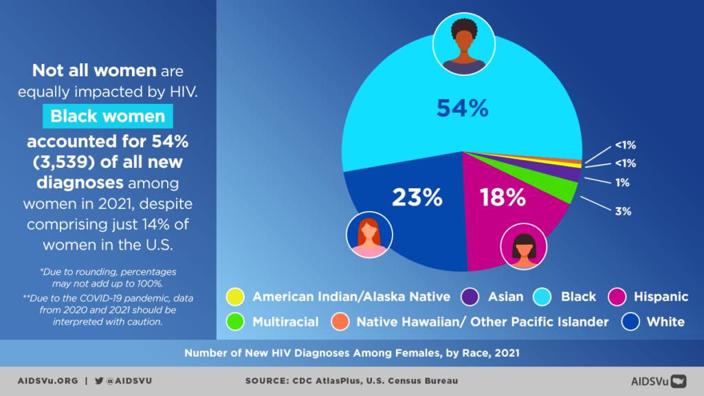 National Women & Girls HIV/AIDS Awareness Day Toolkit - AIDSVu