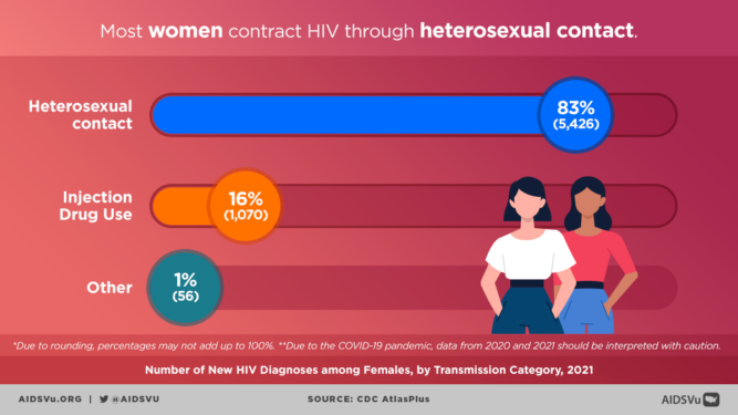 National Women & Girls HIV/AIDS Awareness Day Toolkit - AIDSVu