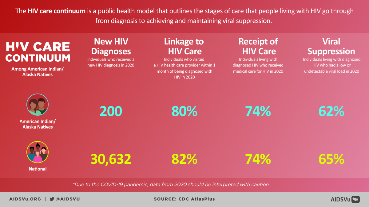 National Native HIV/AIDS Awareness Day Toolkit - AIDSVu