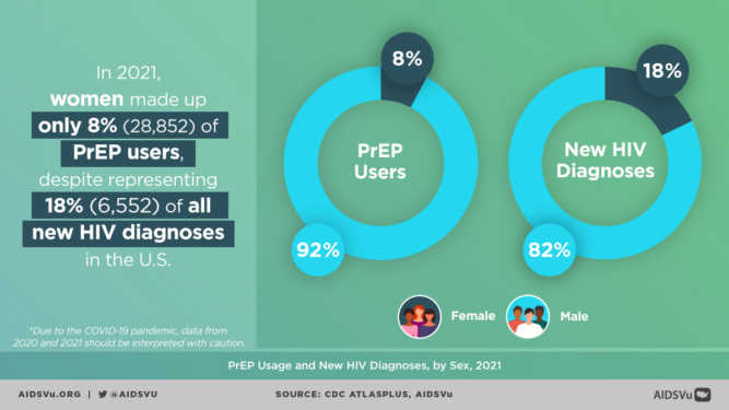 National Women & Girls HIV/AIDS Awareness Day Toolkit - AIDSVu