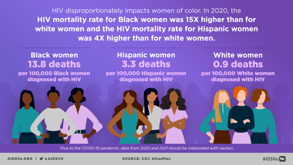 National Women & Girls HIV/AIDS Awareness Day Toolkit - AIDSVu