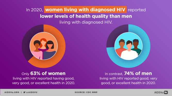National Women & Girls HIV/AIDS Awareness Day Toolkit - AIDSVu