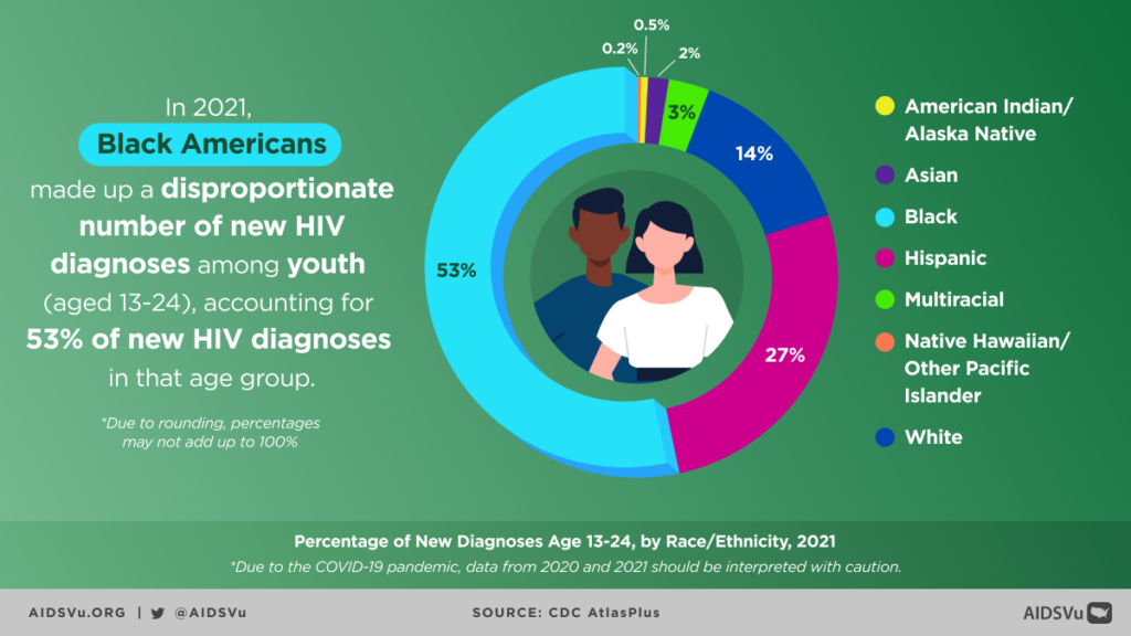 National Youth HIV/AIDS Awareness Day Toolkit - AIDSVu