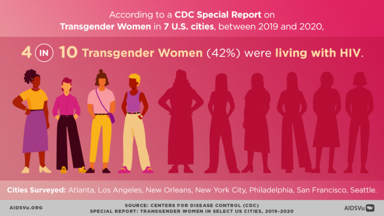 National Transgender HIV Testing Day Toolkit 2023 - AIDSVu