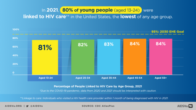 National Youth HIV/AIDS Awareness Day Toolkit - AIDSVu
