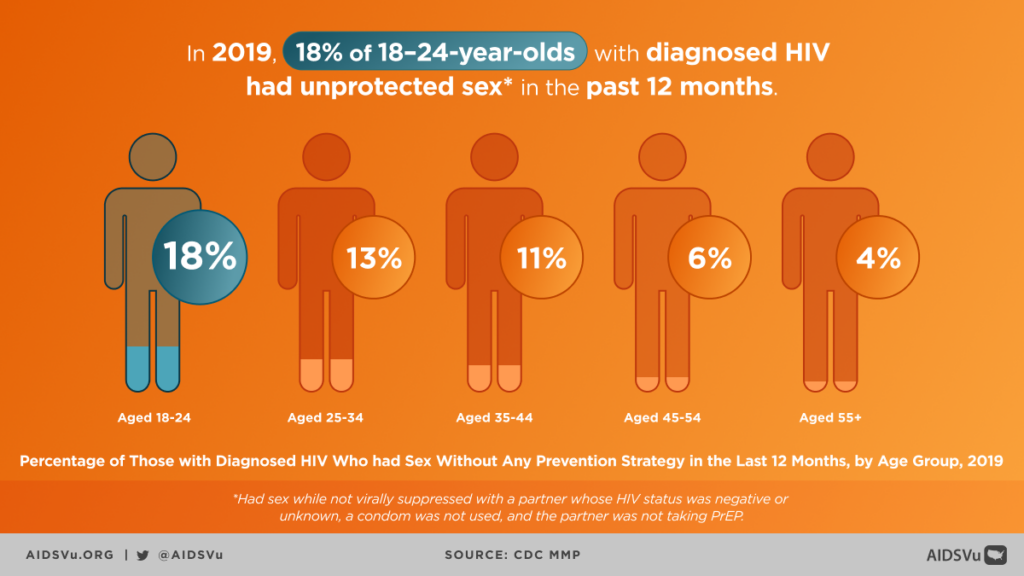 National Youth HIV/AIDS Awareness Day Toolkit - AIDSVu