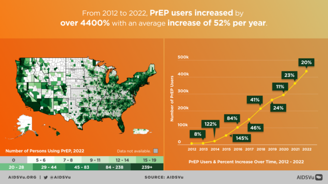 AIDSVu Releases New Data Highlighting Ongoing Inequities in PrEP Use ...