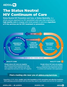 The Status Neutral HIV Continuum of Care: An AIDSVu Infographic - AIDSVu