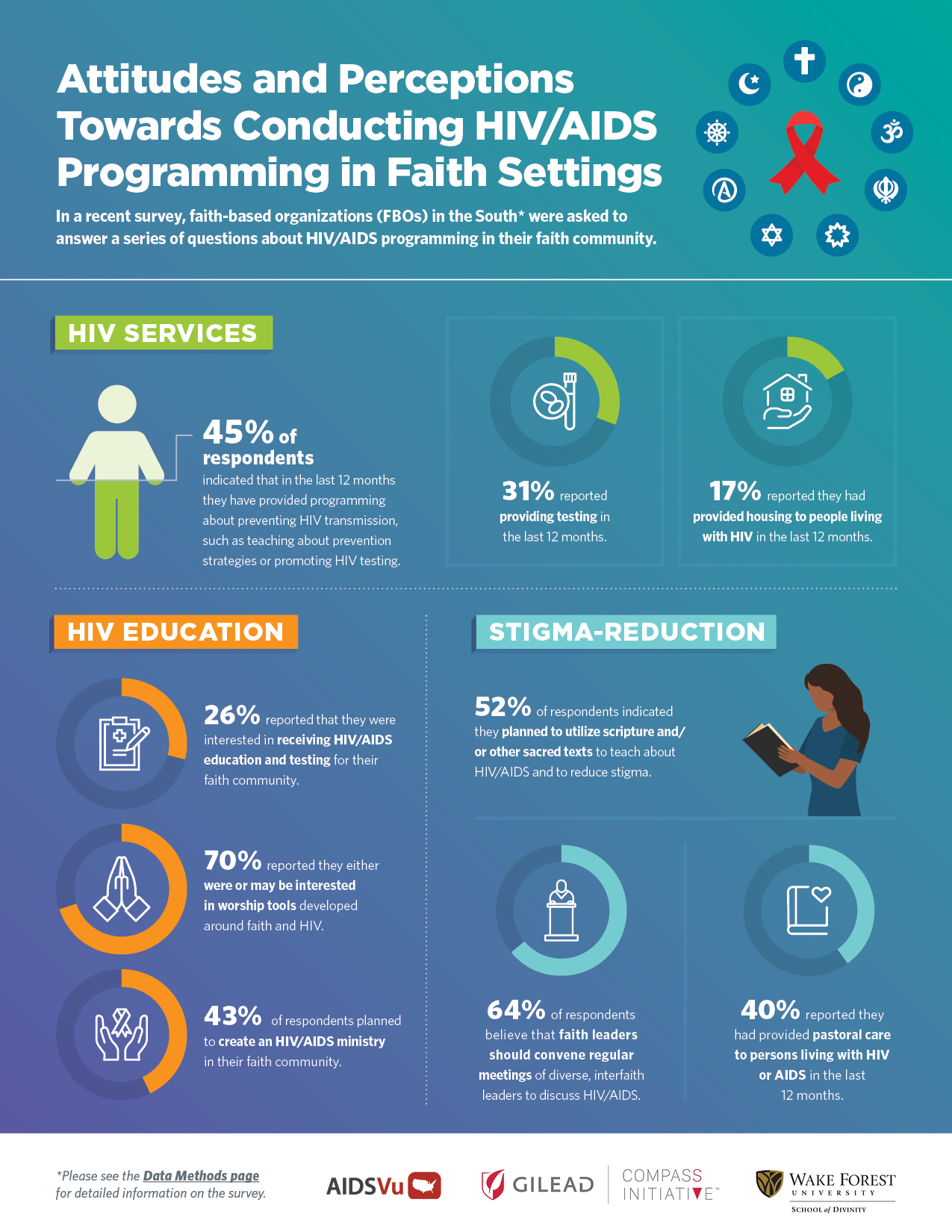 National Faith HIV/AIDS Awareness Day 2023 Toolkit - AIDSVu