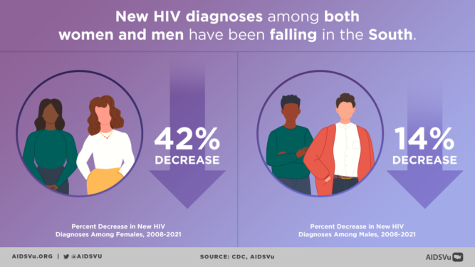 Southern HIV/AIDS Awareness Day Toolkit 2023 - AIDSVu