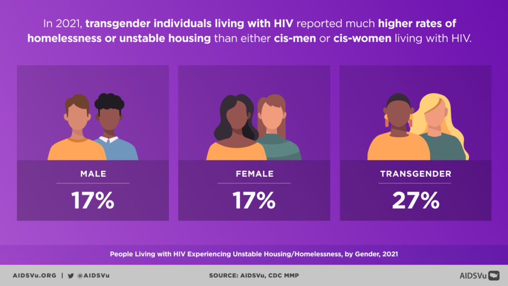 AIDSVu Releases 2021 Data and Interactive Maps Visualizing HIV Data ...