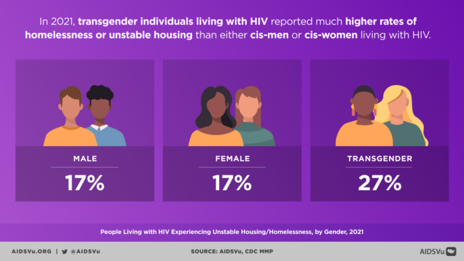 AIDSVu Releases 2021 Data and Interactive Maps Visualizing HIV Data ...