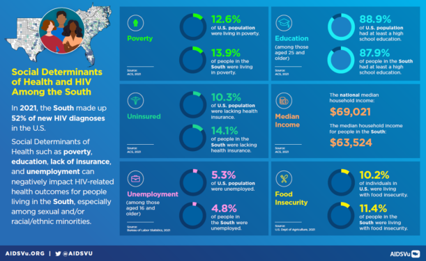 Southern HIV/AIDS Awareness Day Toolkit 2023 - AIDSVu
