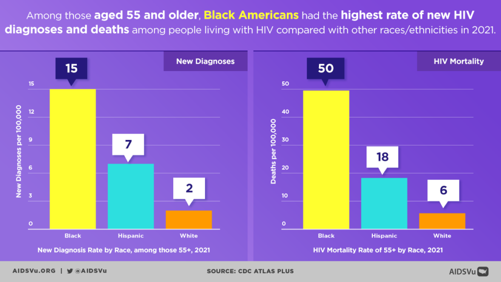 National HIV/AIDS and Aging Awareness Day 2023 Toolkit - AIDSVu