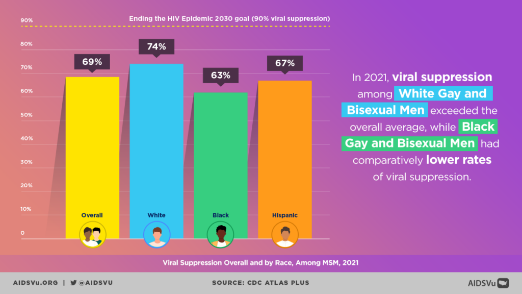 National Gay Mens Hiv Aids Awareness Day 2023 Toolkit Aidsvu