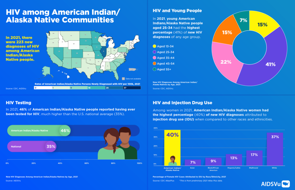 National Native HIV/AIDS Awareness Day Toolkit 2024 - AIDSVu
