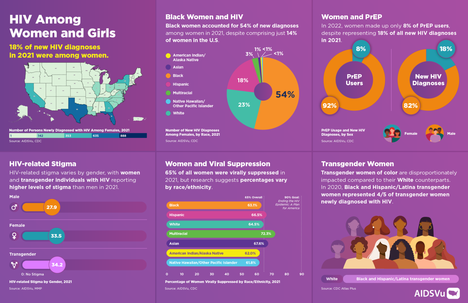 National Women and Girls Awareness Day Toolkit 2024 - AIDSVu