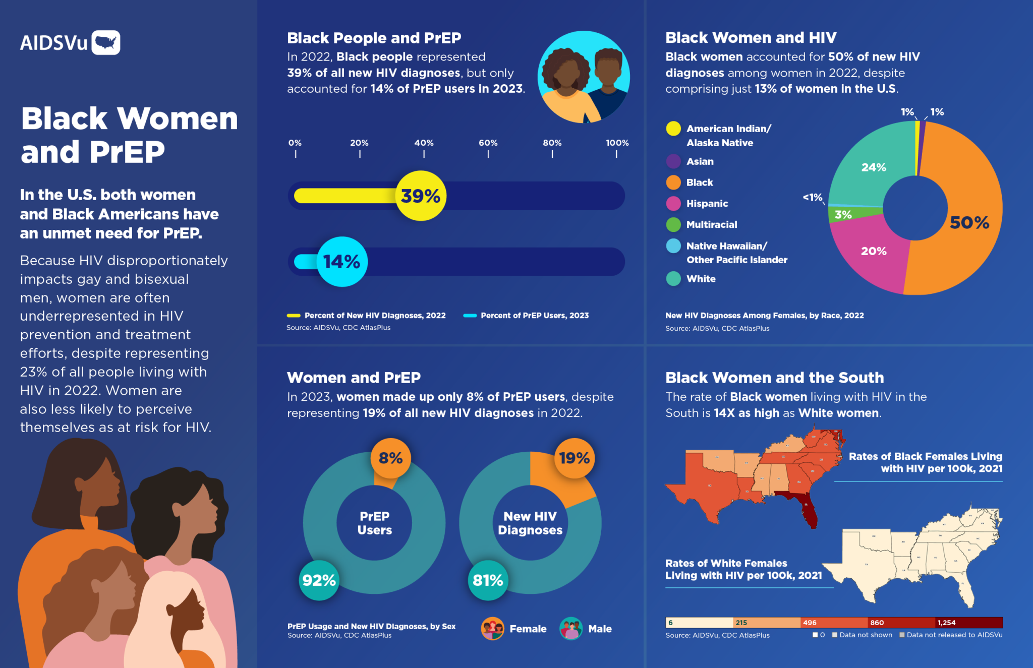 AIDSVu Releases New PrEP Data and Launches PrEPVu.org, A New PrEP ...