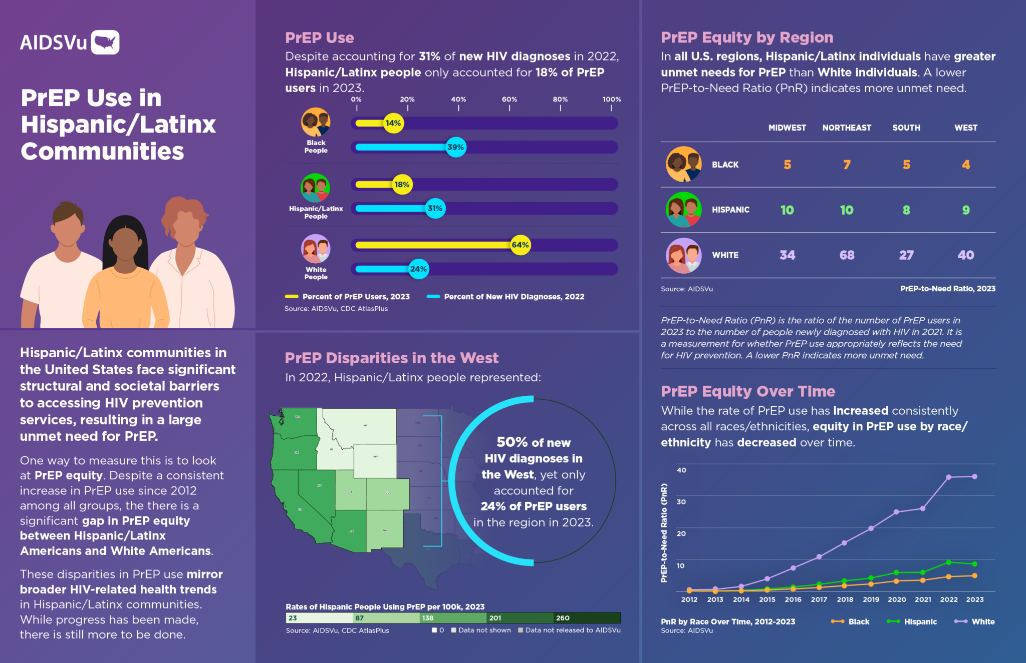 AIDSVu Releases New PrEP Data and Launches PrEPVu.org, A New PrEP ...