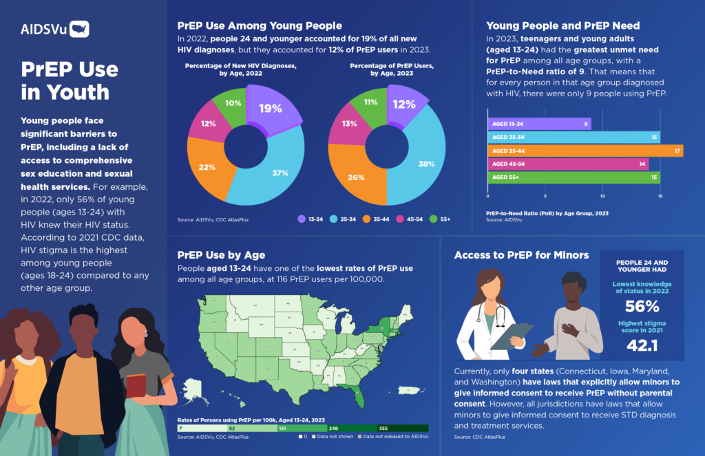 AIDSVu Releases New PrEP Data and Launches PrEPVu.org, A New PrEP ...